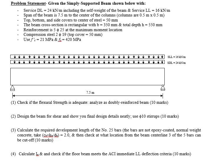Solved Problem Statement-Given the Simply-Supported Beam | Chegg.com