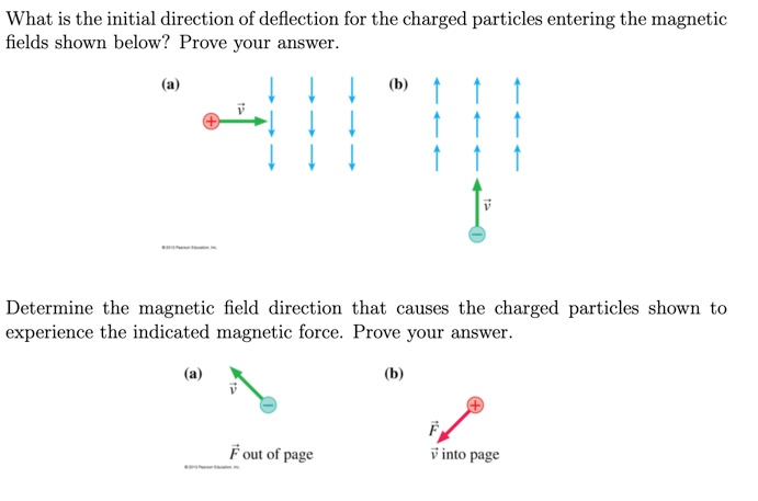 Solved What is the initial direction of deflection for the | Chegg.com
