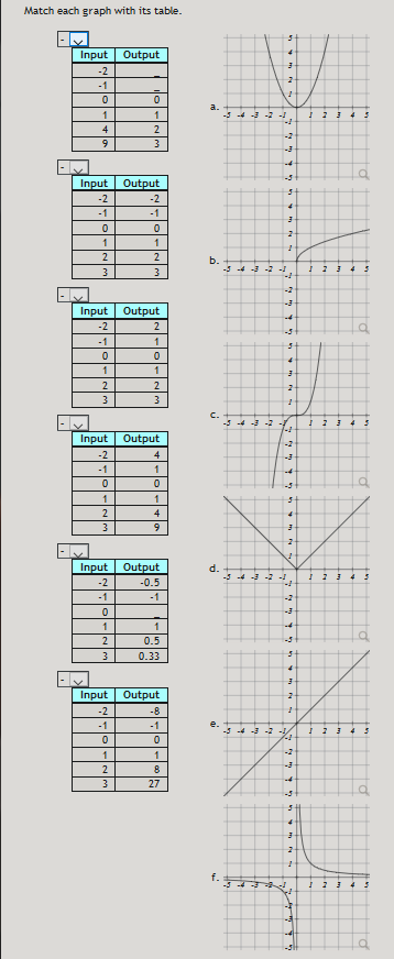 Solved Match each graph with its table. RE 4 Output 3 Input | Chegg.com