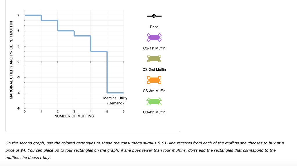 2. Total and marginal net utility The following table | Chegg.com