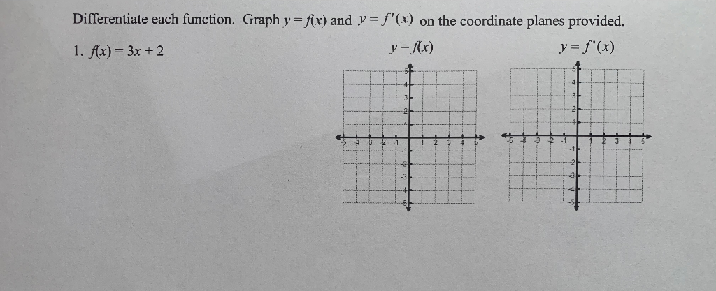 Solved Differentiate each function. Graph y = f(x) and y = | Chegg.com