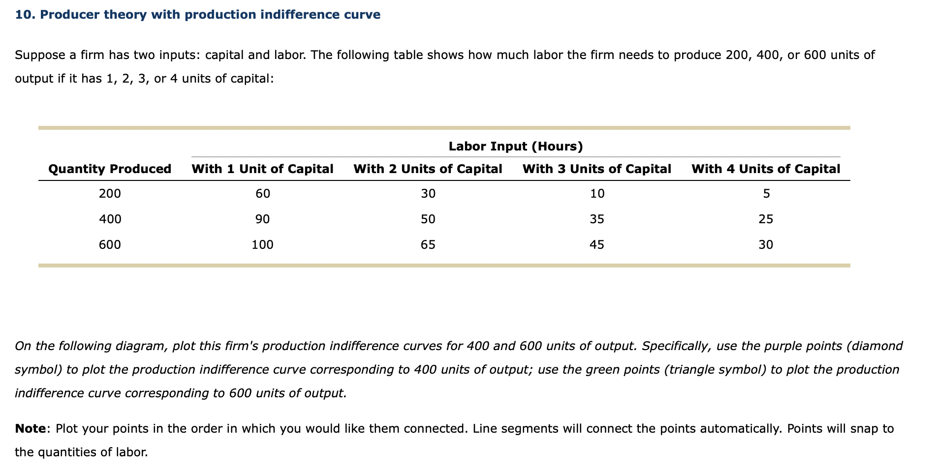Solved 10. Producer theory with production indifference | Chegg.com