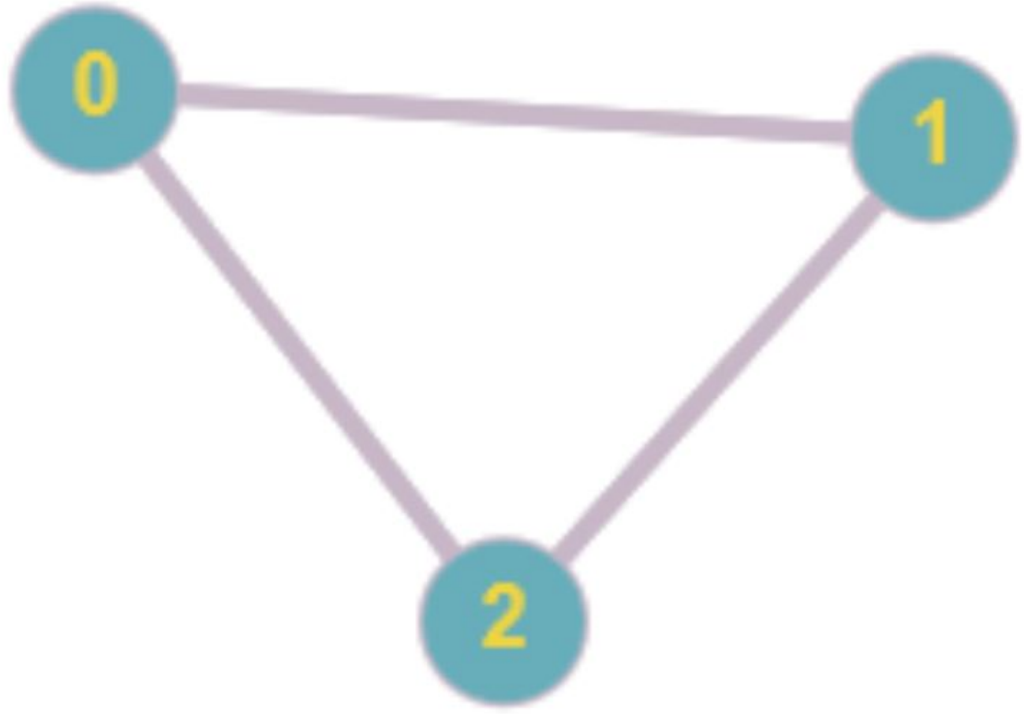 3. (15 points) Use link-state algorithm to find the | Chegg.com