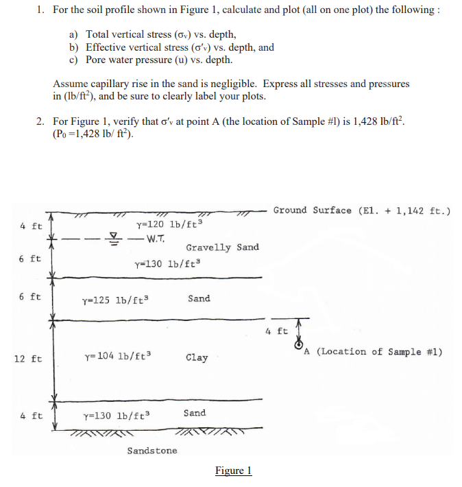 Solved For the soil profile shown in Figure 1, ﻿calculate | Chegg.com