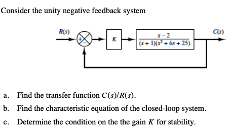Solved Consider the unity negative feedback system R(5) C(s) | Chegg.com