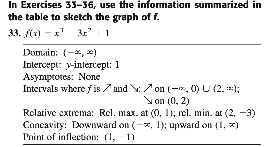 Solved In Exercises 33–36, use the information summarized in | Chegg.com