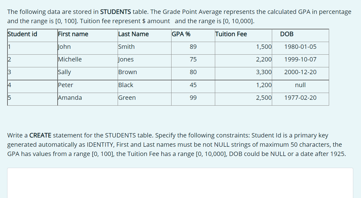 Solved The following data are stored in STUDENTS table. The | Chegg.com