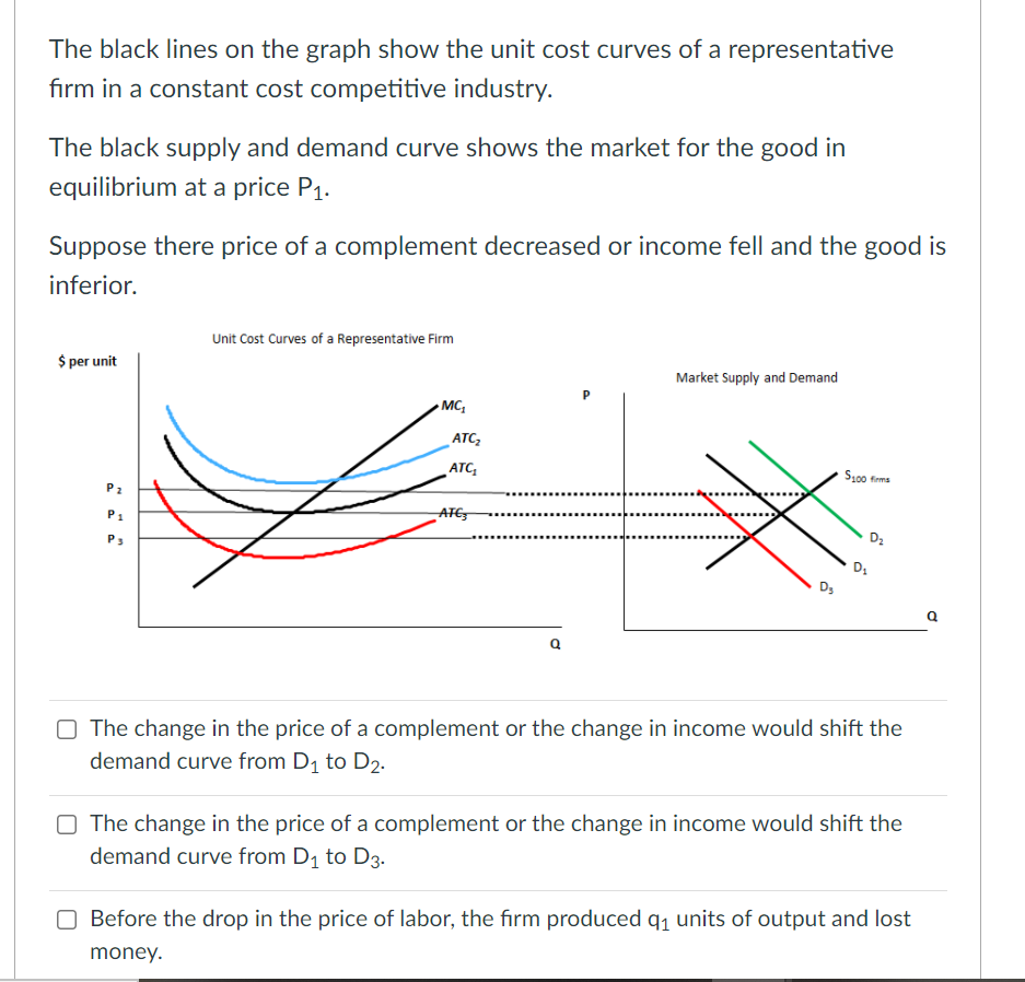 Solved The black lines on the graph show the unit cost | Chegg.com