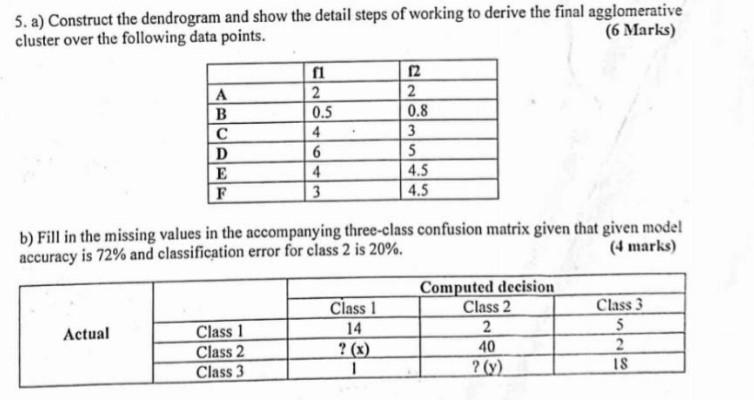Solved 5. a) Construct the dendrogram and show the detail | Chegg.com