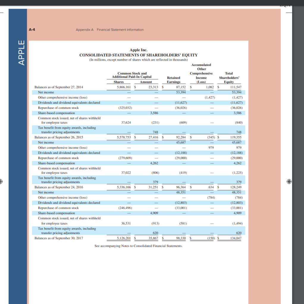 Solved Use Apple's financial statements in Appendix A to | Chegg.com