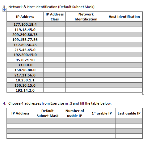 Solved Host Identification 3. Network & Host Identification | Chegg.com