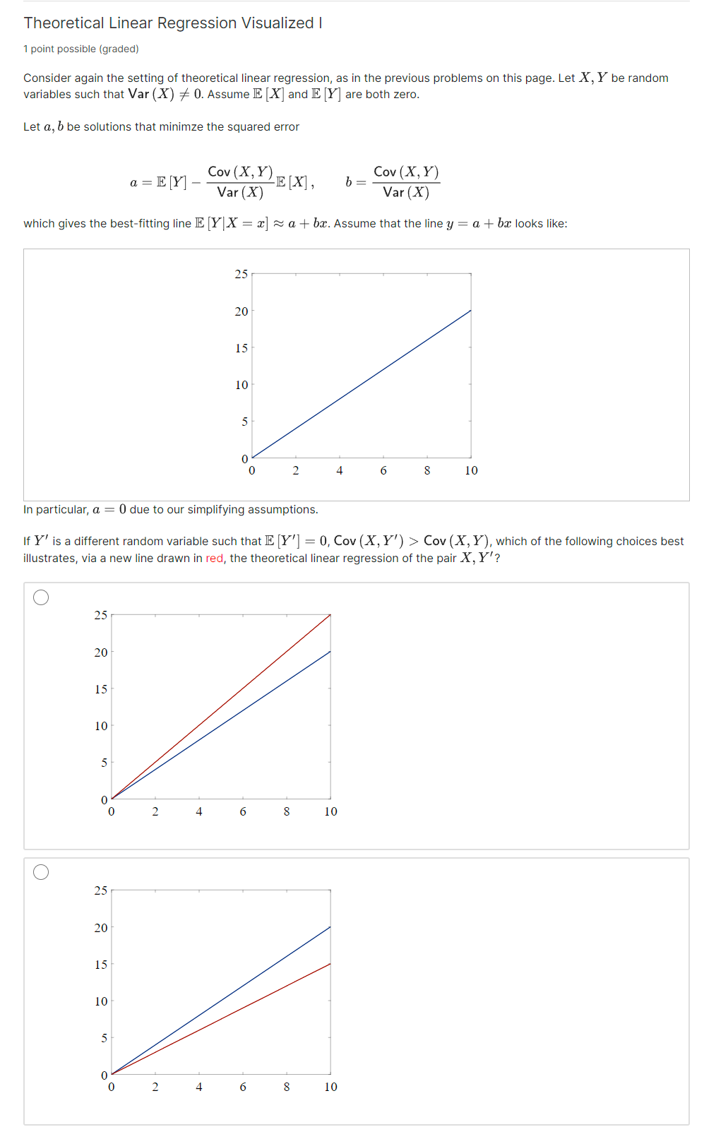 Solved Theoretical Linear Regression Visualized I 1 point | Chegg.com