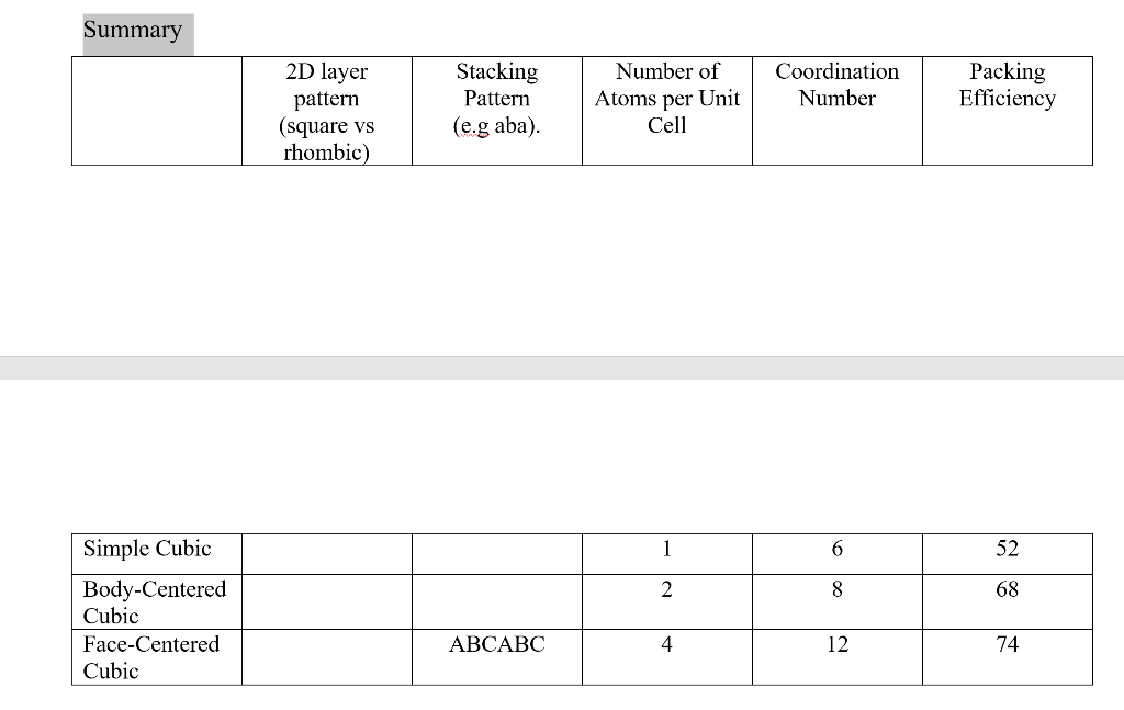 Solved Summary 2D layer Stacking Pattern (e.g aba). Number | Chegg.com