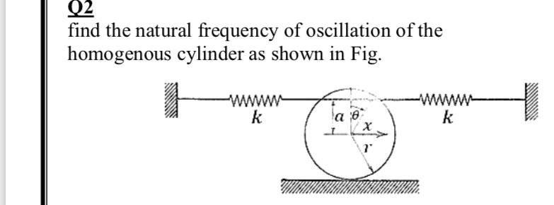 Solved Q2 find the natural frequency of oscillation of the | Chegg.com