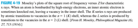 4-33. Construct a Moseley plot similar to Figure 4-19 | Chegg.com