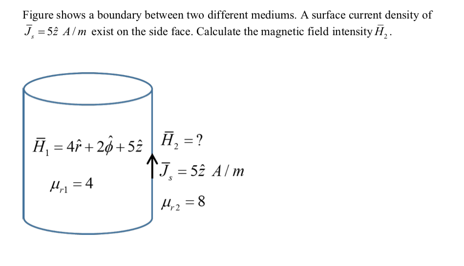 Solved Figure shows a boundary between two different | Chegg.com