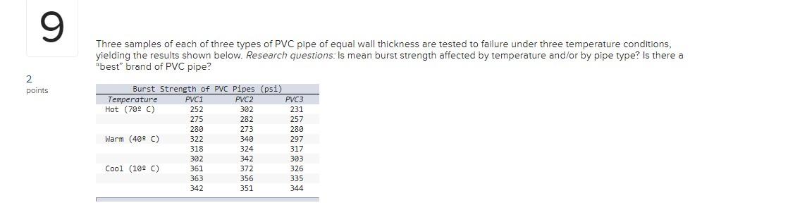Solved 9 Three samples of each of three types of PVC pipe of | Chegg.com