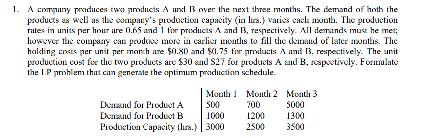 Solved A company produces two products A and B over the next | Chegg.com