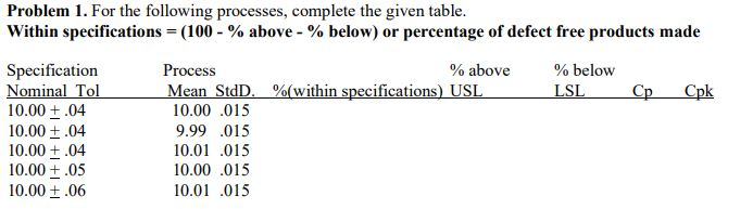 Solved Problem 1. For the following processes, complete the | Chegg.com