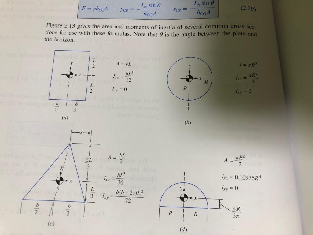 Solved (a) rectangle, (b) circle, (c) triangle, (d) | Chegg.com