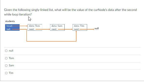 Given the following doubly-linked list, what is the | Chegg.com Given the following doubly-linked list, what is the | Chegg.com