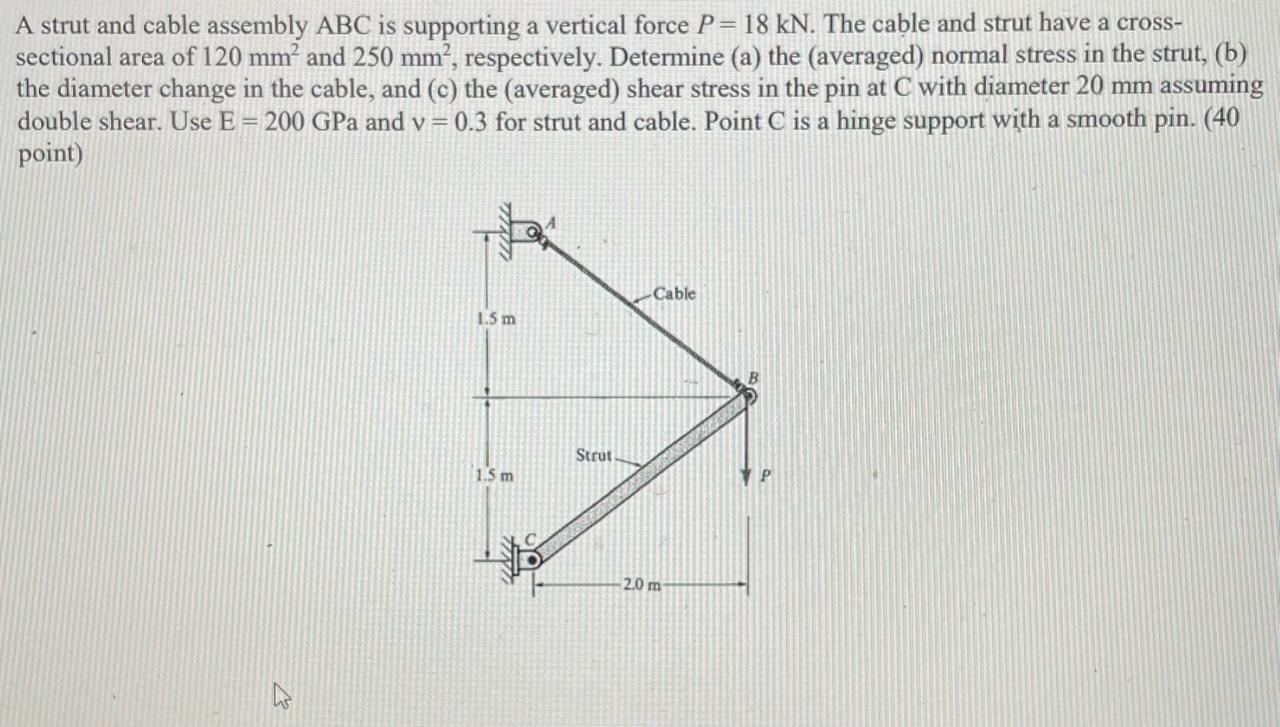 Solved A strut and cable assembly ABC is supporting a | Chegg.com