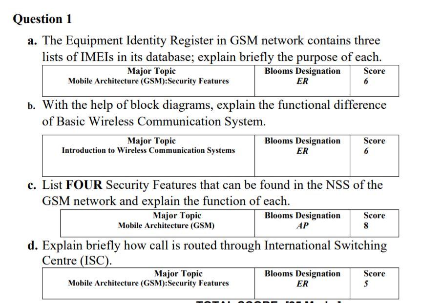 Solved Question 1 a. The Equipment Identity Register in GSM | Chegg.com