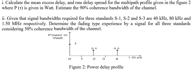 Solved i. Calculate the mean excess delay, and rms delay | Chegg.com