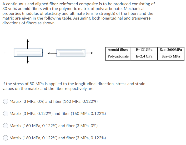 Solved A continuous and aligned fiber-reinforced composite | Chegg.com