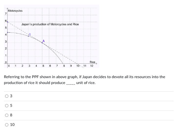 Solved Referring to the PPF shown in above graph, if Japan | Chegg.com