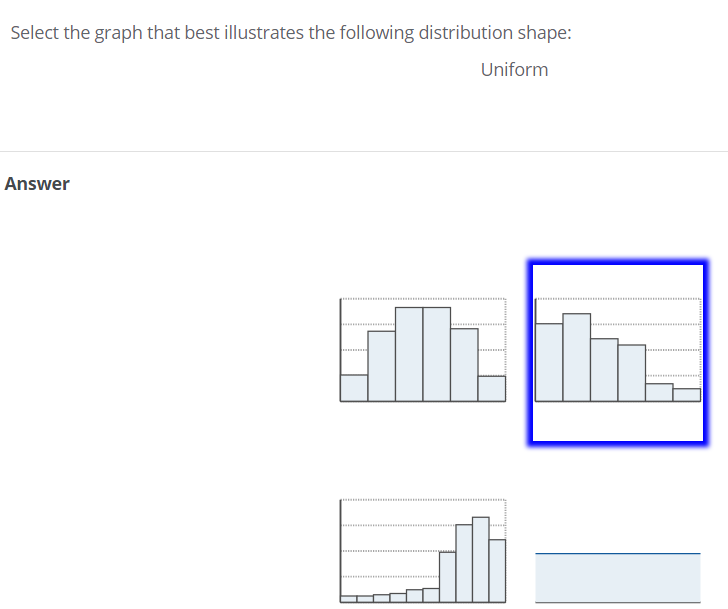 How To Use At Distribution Chart - Ponasa