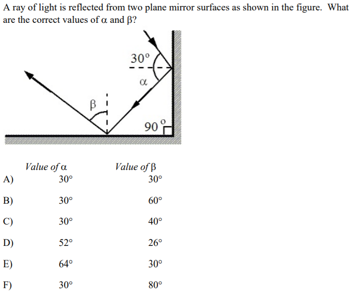 Solved Two mirrors are arranged as shown in the drawing. | Chegg.com
