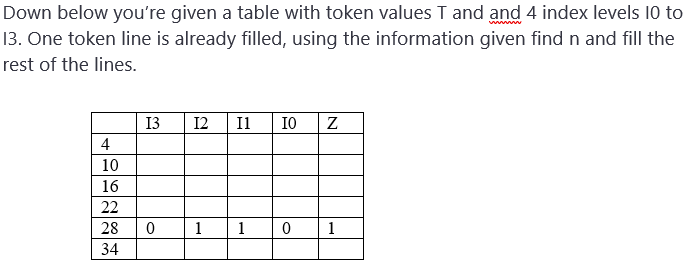 Solved Down below you're given a table with token values T | Chegg.com