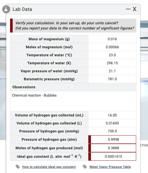 Solved Lab Data Water Vapor Pressure Table | Chegg.com
