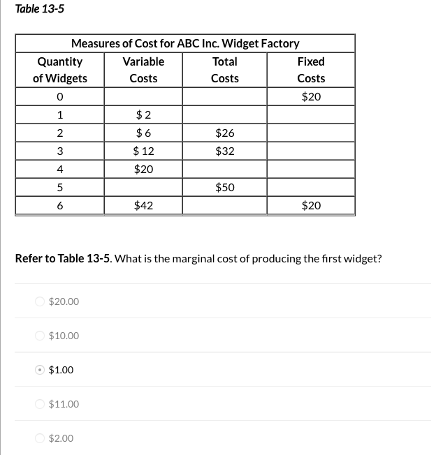 Solved Table 13-5 Measures of Cost for ABC Inc. Widget | Chegg.com
