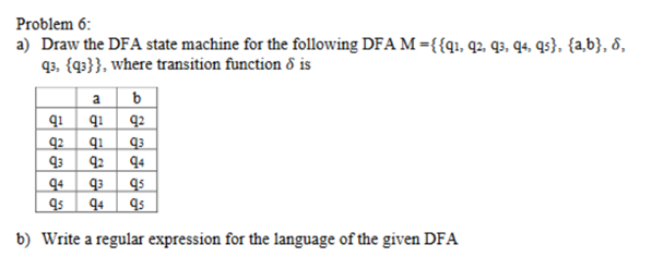Solved Problem 6: a) Draw the DFA state machine for the | Chegg.com
