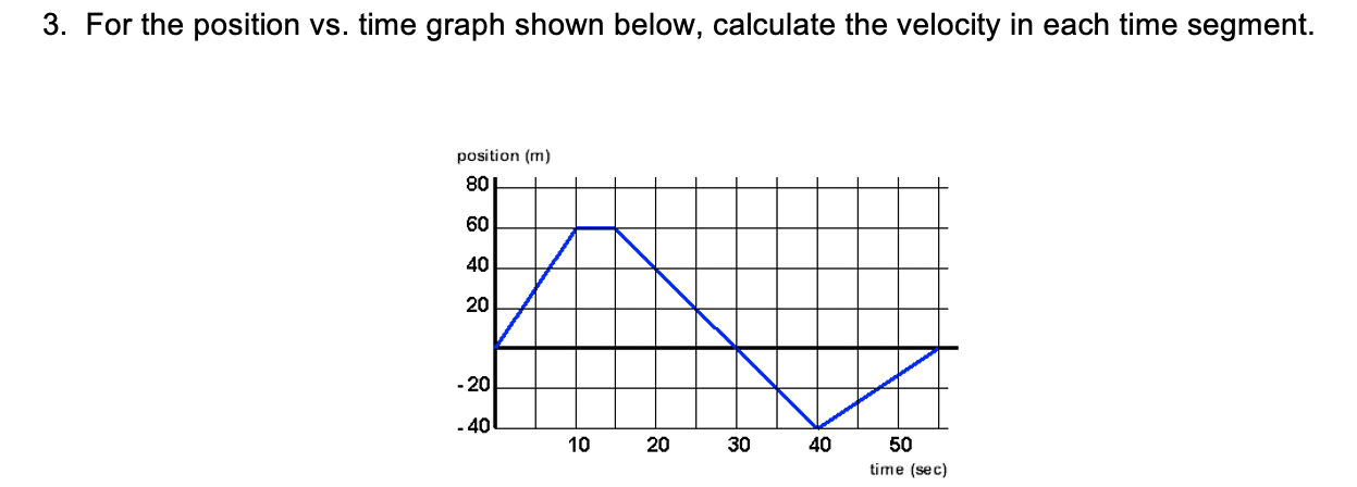 Solved 3. For the position vs. time graph shown below, | Chegg.com