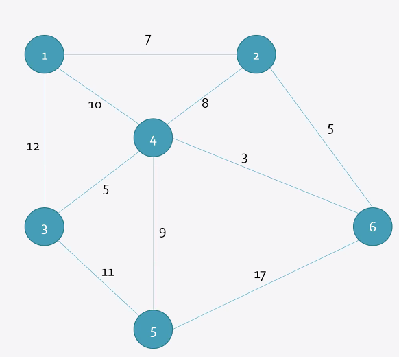 Solved FIND MINIMUM SPANNING TREE (MST) DRAW USING | Chegg.com