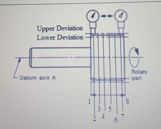 Upper Deviation Lower Deviation Rotate - Datum axis A | Chegg.com
