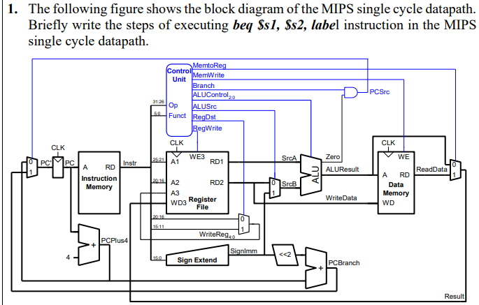 Solved 1. The following figure shows the block diagram of | Chegg.com