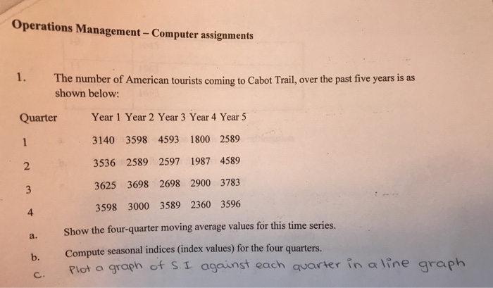 Solved Operations Management - Computer assignments 1. The | Chegg.com