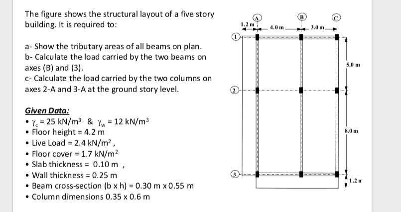 Solved The figure shows the structural layout of a five | Chegg.com