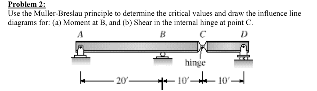 Solved Use the Muller-Breslau principle to determine the | Chegg.com