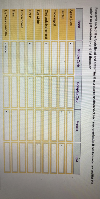 solved-research-each-of-the-foods-listed-and-determine-the-chegg