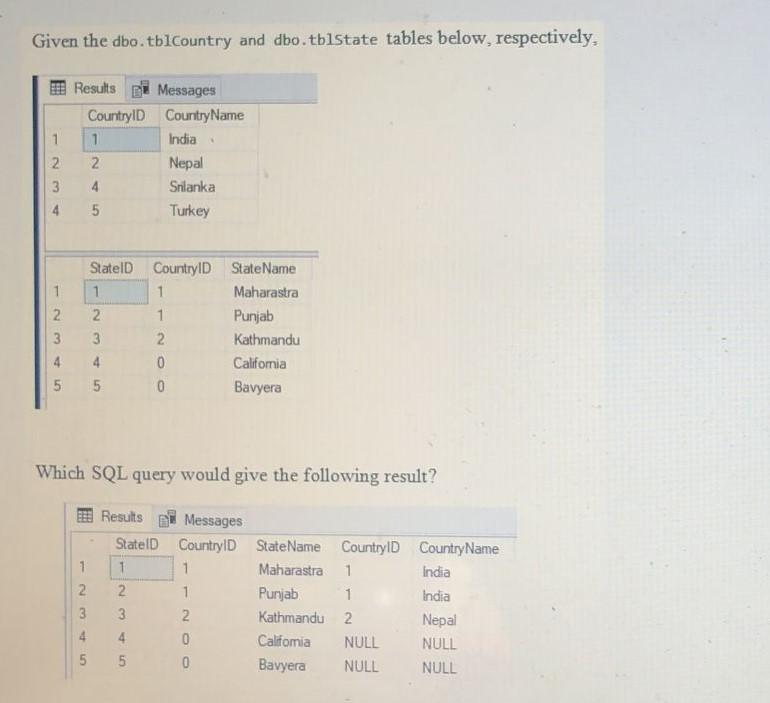 Solved Given the dbo.tblCountry and dbo.tblstate tables | Chegg.com