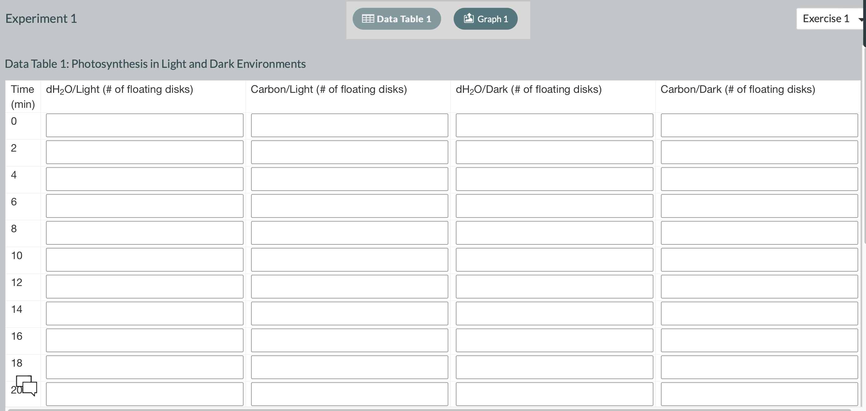 Data Table 1: Photosynthesis in Light and Dark | Chegg.com