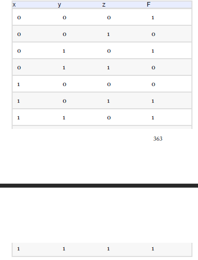 Solved The truth table for a Boolean expression is shown | Chegg.com