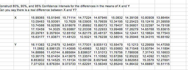 Solved onstruct 80%, 90%, and 95% Confidence intervals for | Chegg.com