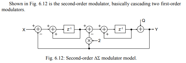 Solved 1. Derive the output of the second-order DT-DSM | Chegg.com