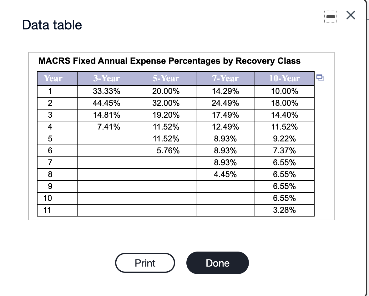 Solved X Data table MACRS Fixed Annual Expense Percentages | Chegg.com